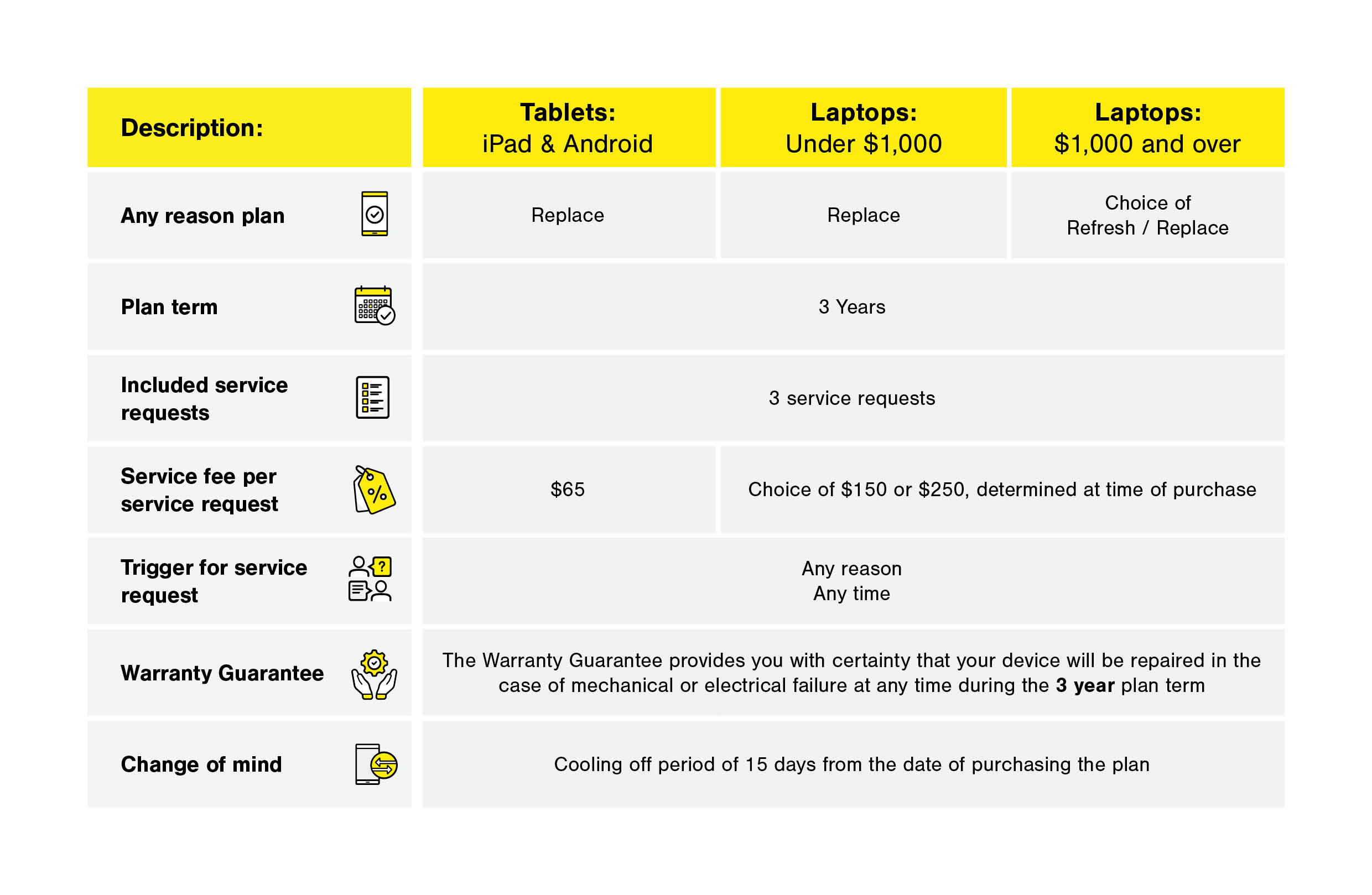 JB Education Tech Care - JB Hi-Fi Education