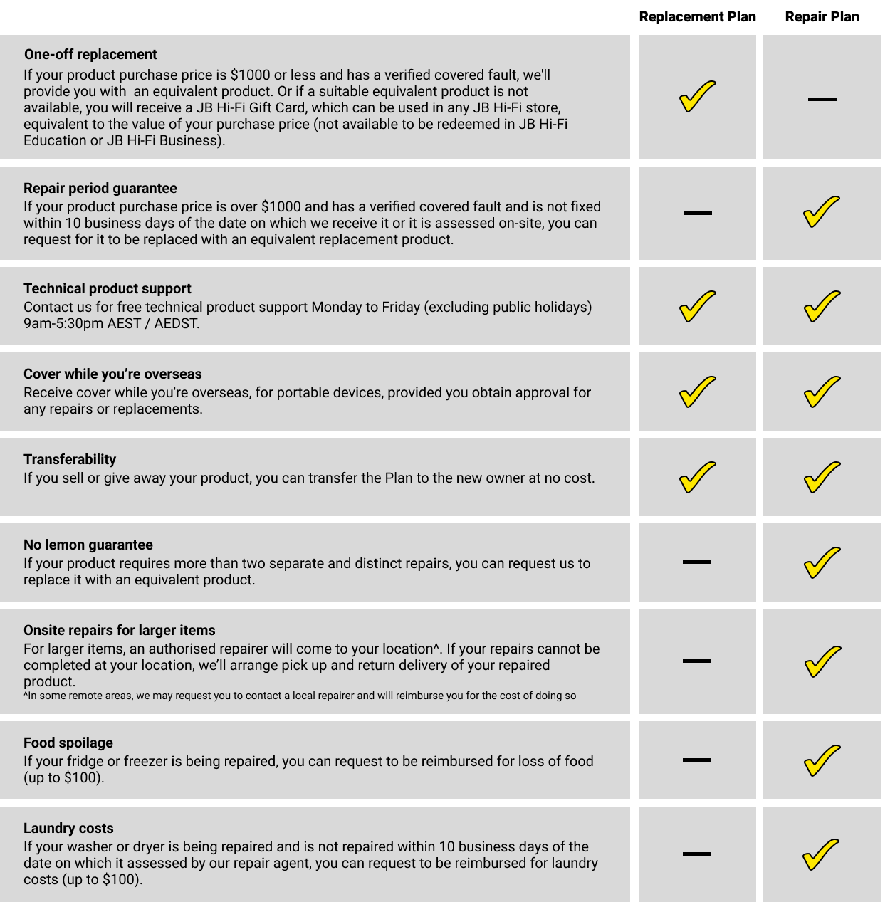 JB Education Extra Care - JB Hi-Fi Education